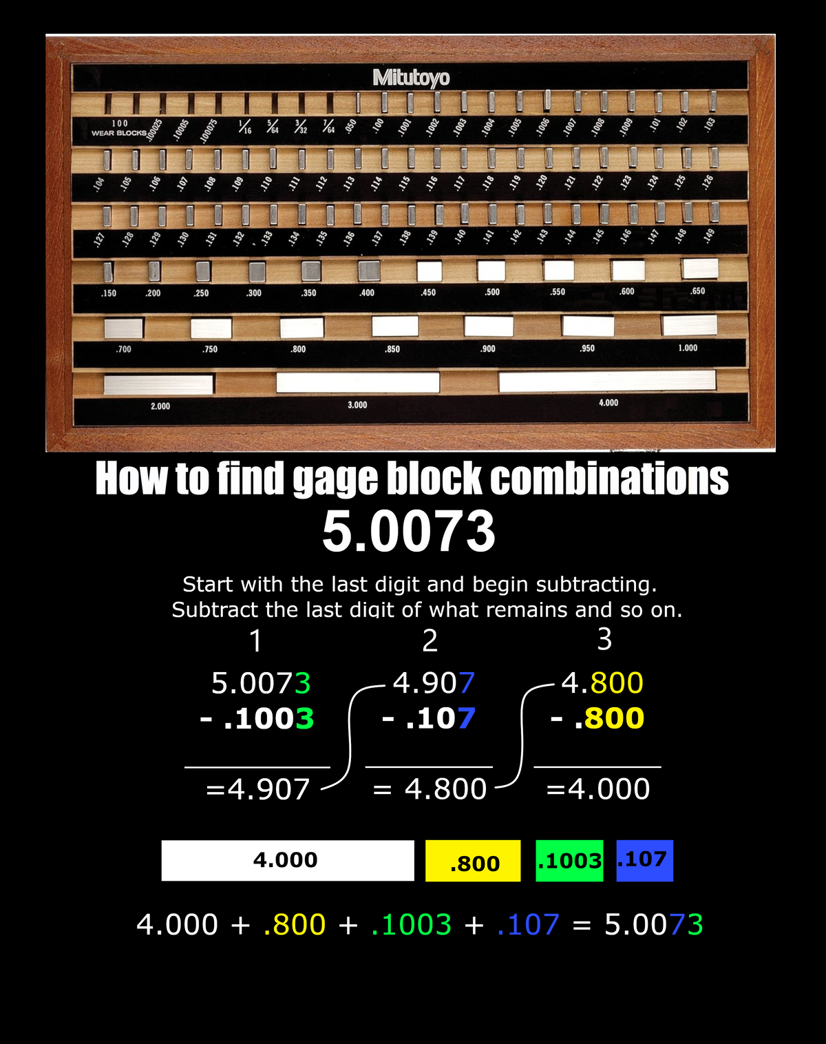 Gage Block Calculations