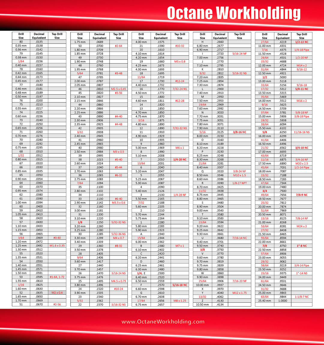 Drill Tap Chart