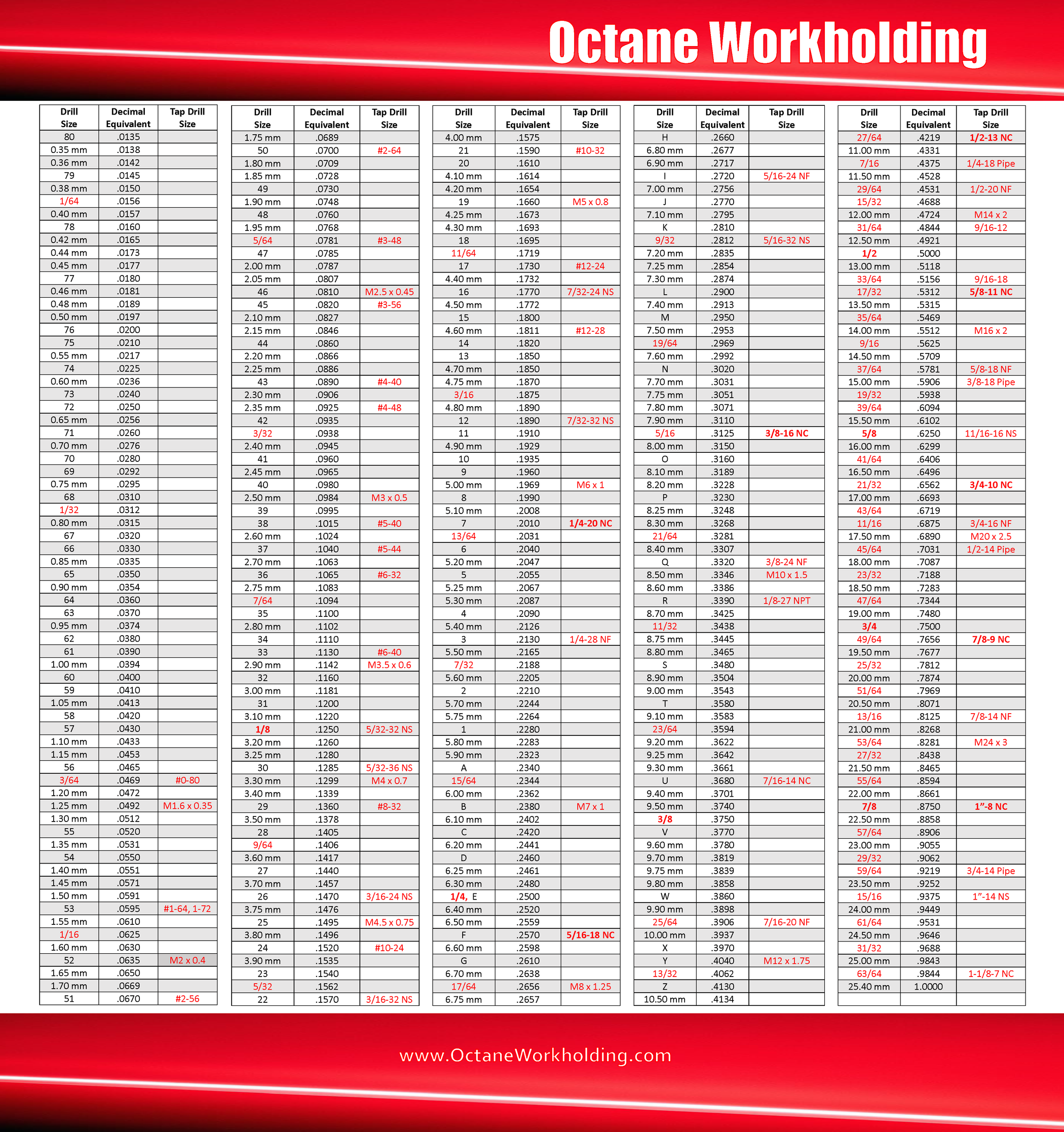 Drill Tap Chart