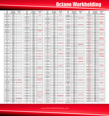 Drill Tap Chart