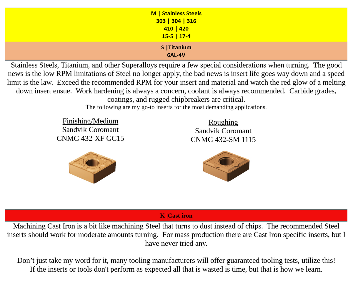 Lathe Speeds And Feeds