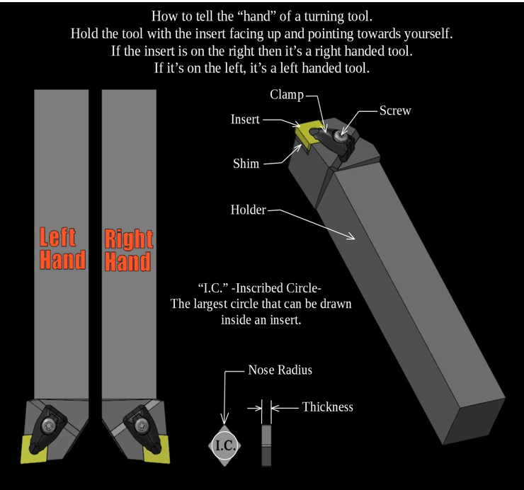 Lathe Speeds And Feeds