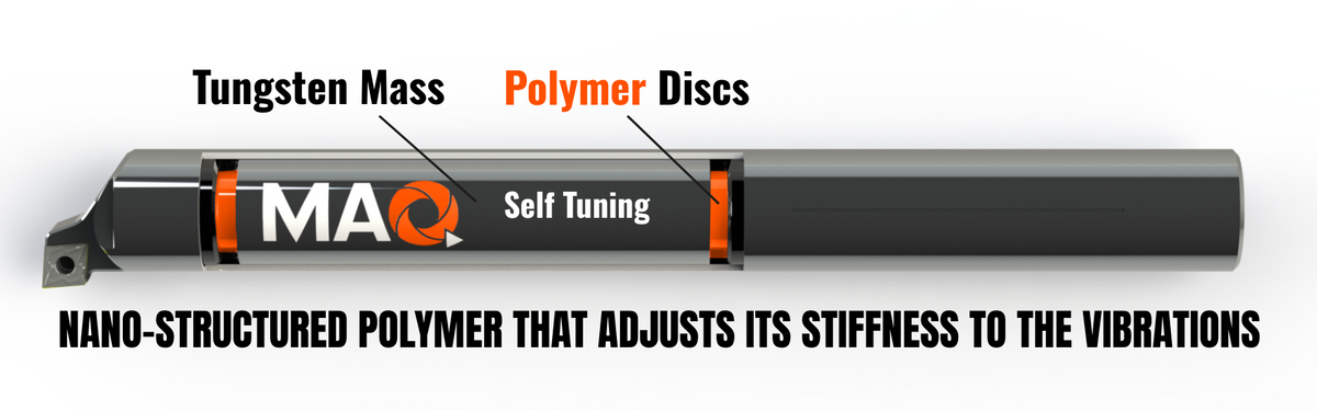 MAQ ANTI VIBRATION 3-6xD Fixed Head CCMT