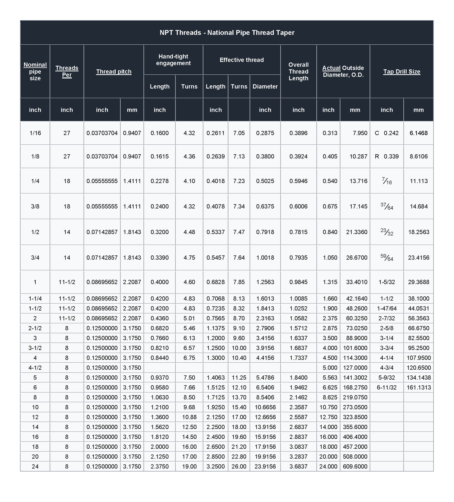 Education Topics Navigation